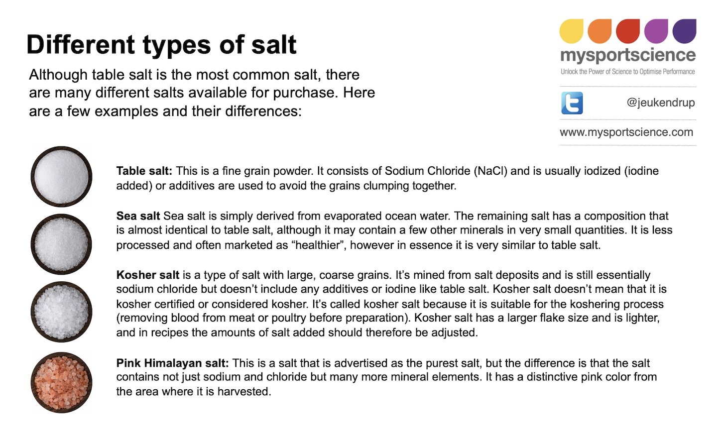 Salt Definition