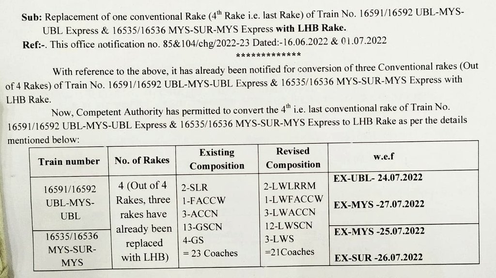 DRM Hubballi on Twitter: "Replacement of 4th Conventional rake of T. No. 16591/16592 SSS # ...