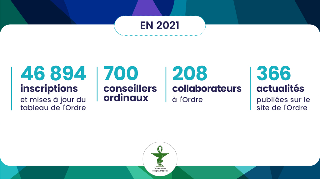 La retraite des libéraux - CNAVPL