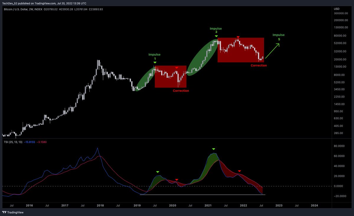 Thread by @TechDev_52 on Thread Reader App – Thread Reader App