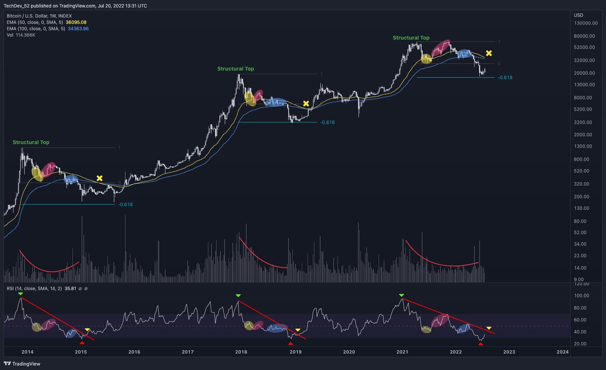 Thread by @TechDev_52 on Thread Reader App – Thread Reader App