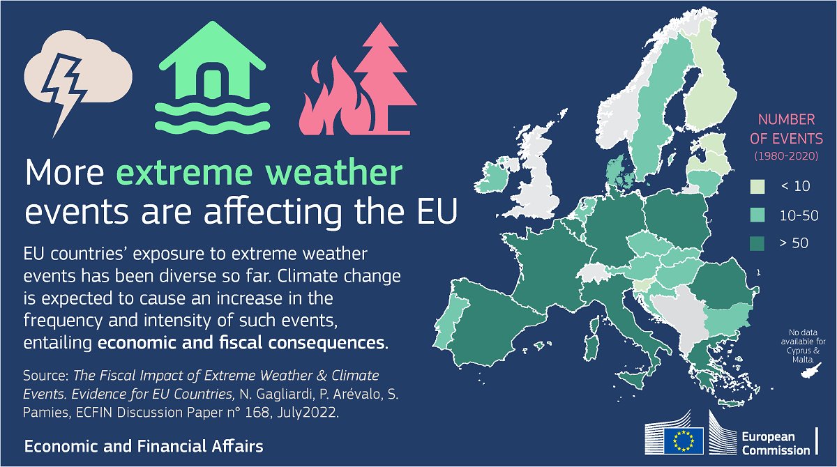 Climate Of Europe Countries