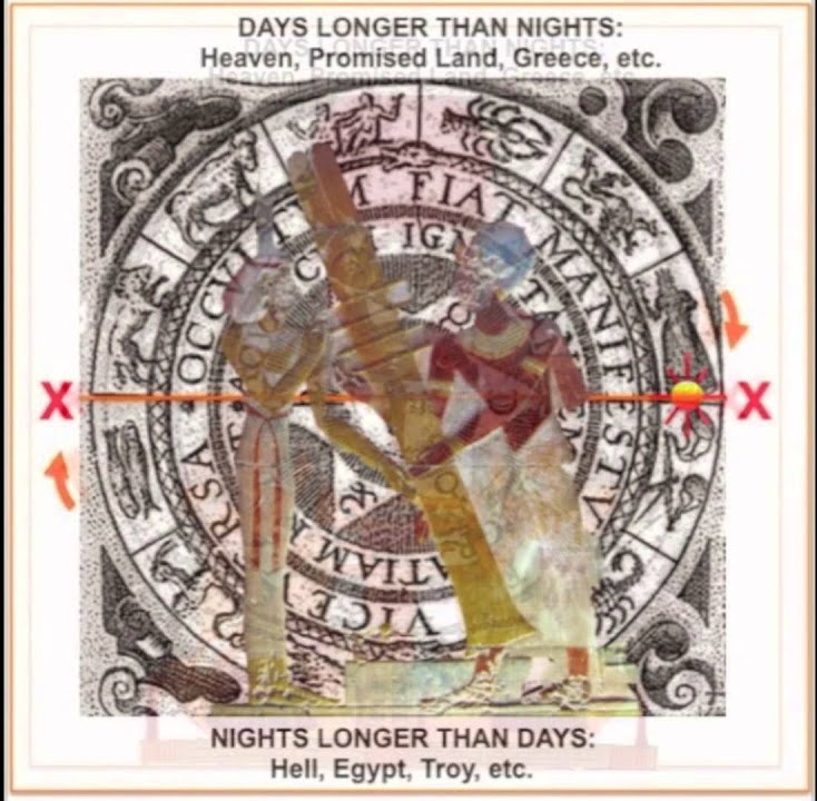 The 14 Pieces of Osiris (A 🧵) The Ancient Myth says that Osiris was cut ...