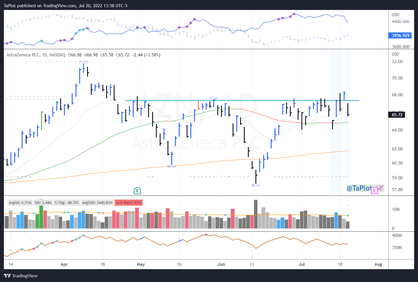 TA Plot 📈 (@TaPlot) / Twitter