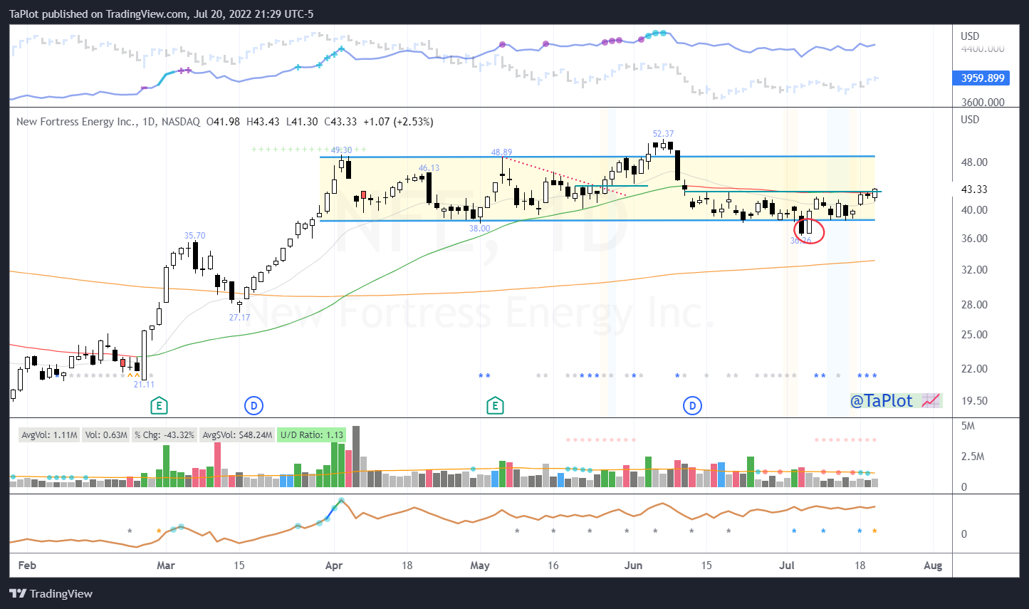 TA Plot 📈 (@TaPlot) / Twitter