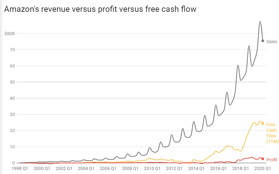 Jeff Bezos says it’s always Day 1 at Amazon. It means Amazon will ...