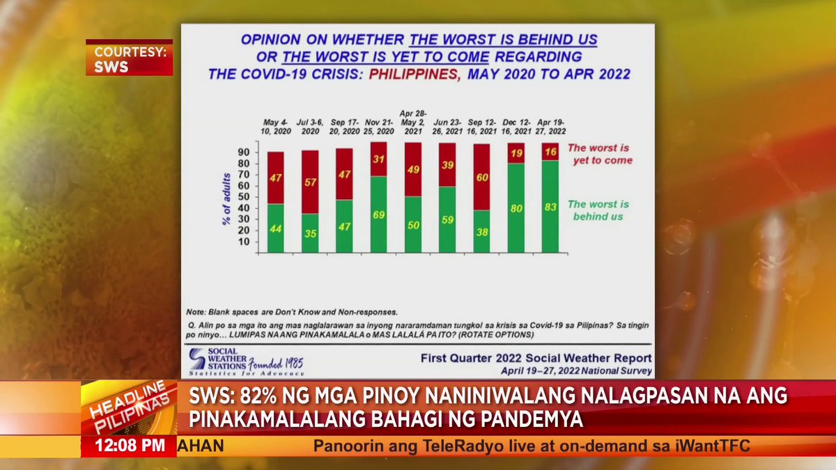 Abs Cbn News On Twitter Rt Dzmmteleradyo Naniniwala Ang Karamihan