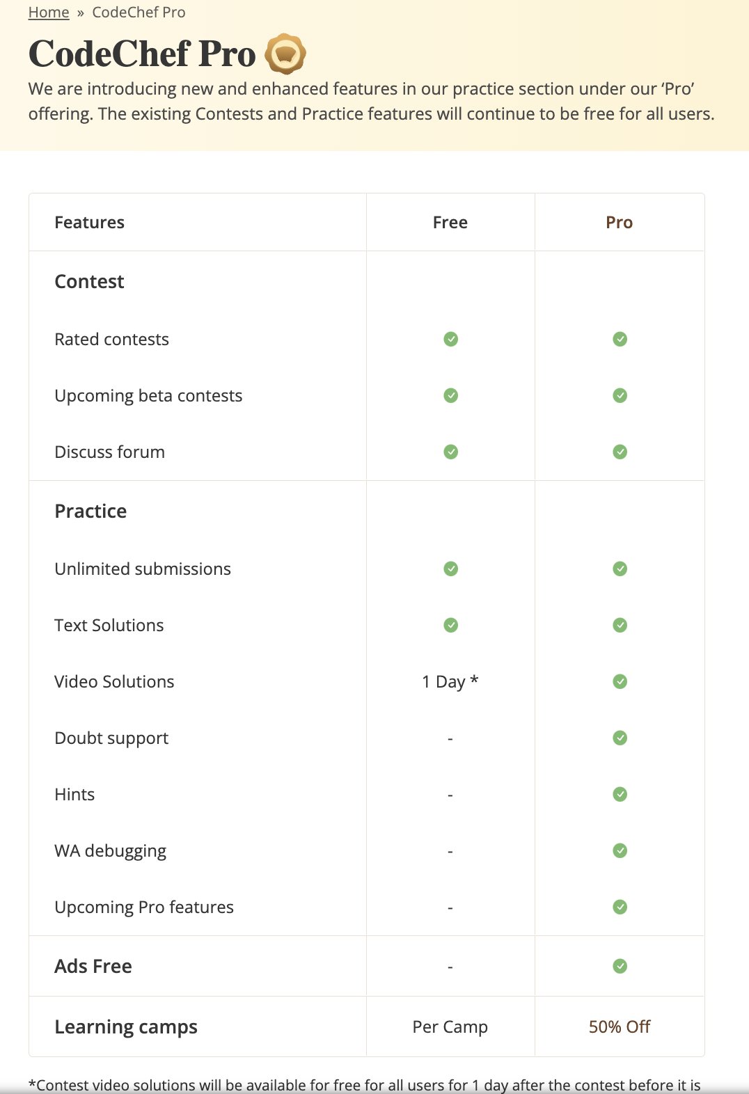 Codechef CodeChef CodeChef Added A New Photo — With Aviroop Pal...