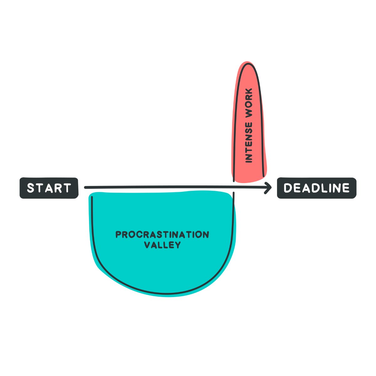 10 Powerful Visuals About Psychology & Life 1. - Thread from Mind ...