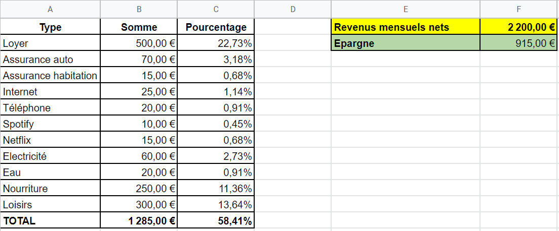 [THREAD] COMMENT OPTIMISER SON ÉPARGNE ? Yo les kheys ! Inflation ...