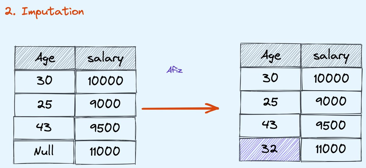 One Of The Common Challenges Of Data Analysts Is Missing Values In The Datasets In This Thread one-of-the-common-challenges-of-data-analysts-is-missing-values-in-the-datasets-in-this-thread