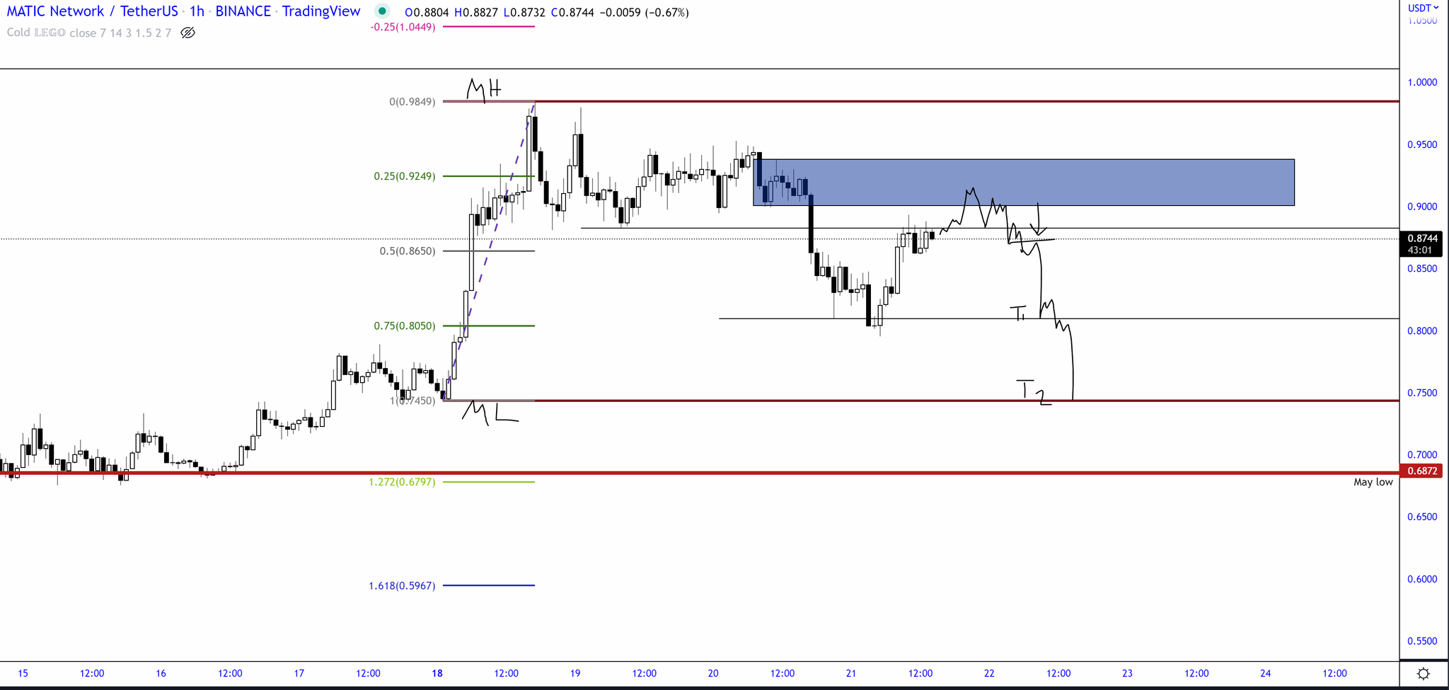 TraderSZ On Twitter Trader XO Https t co 8G5dwYIcdJ Twitter tradersz-on-twitter-trader-xo-https-t-co-8g5dwyicdj-twitter