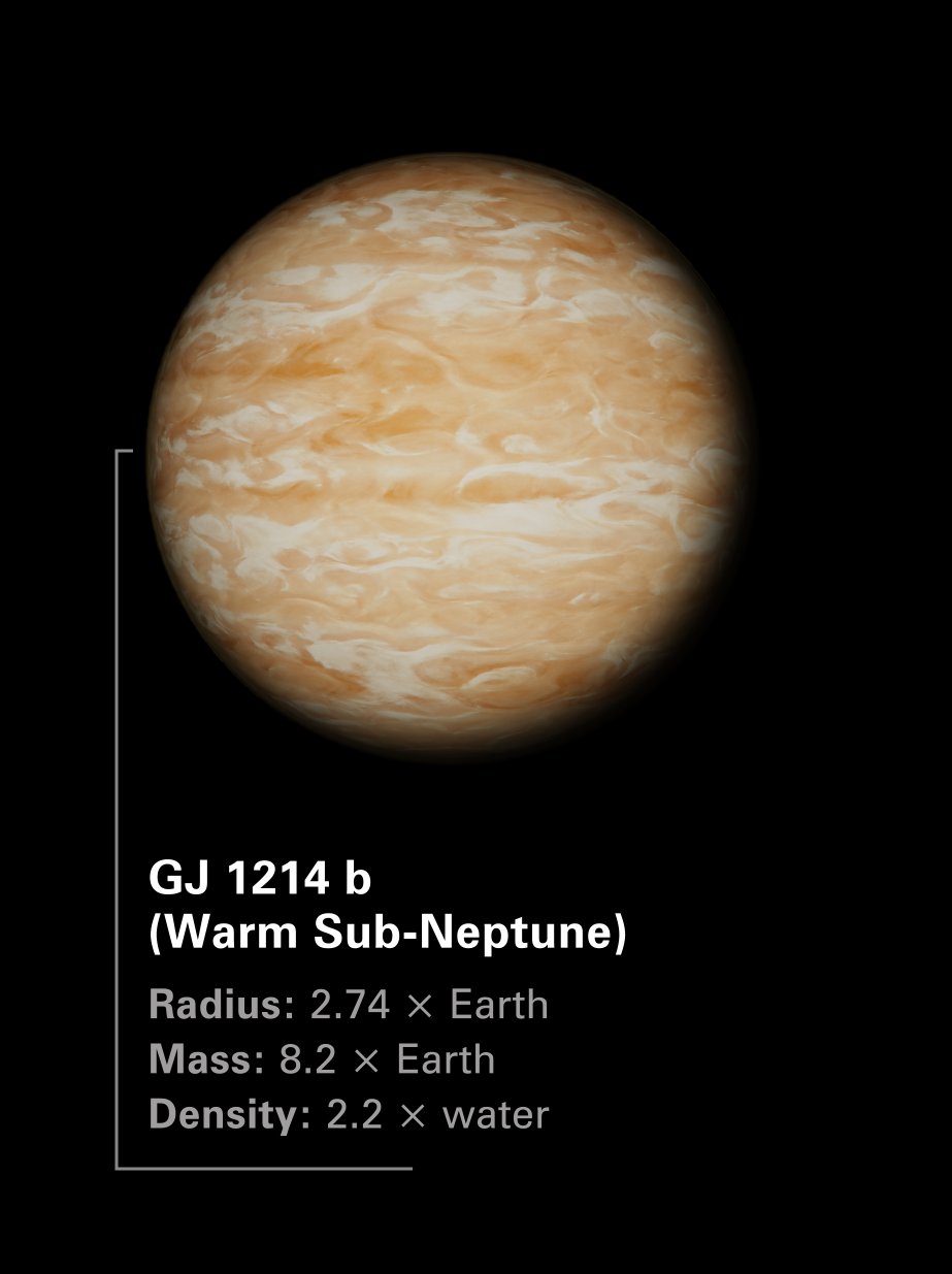 Planet Gliese 1214