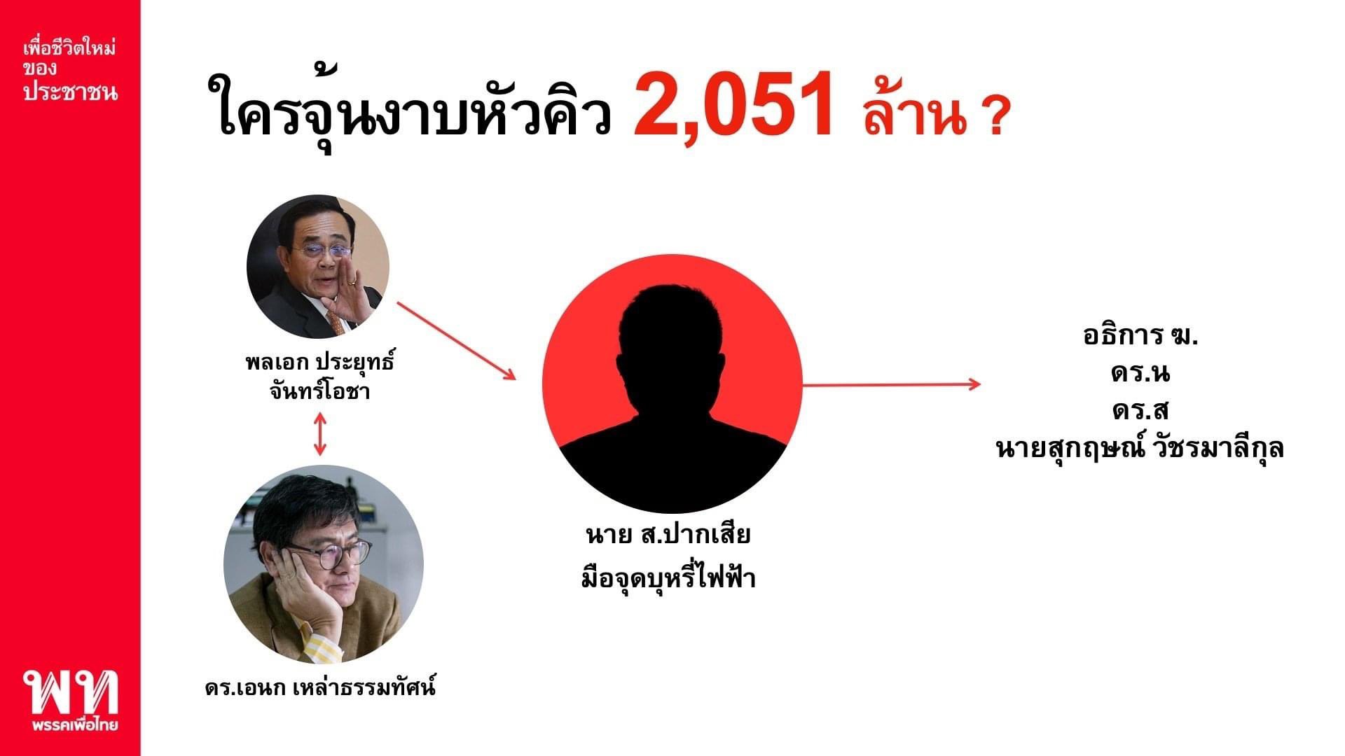 Pheuthai Info Pheuthai Info Twitter