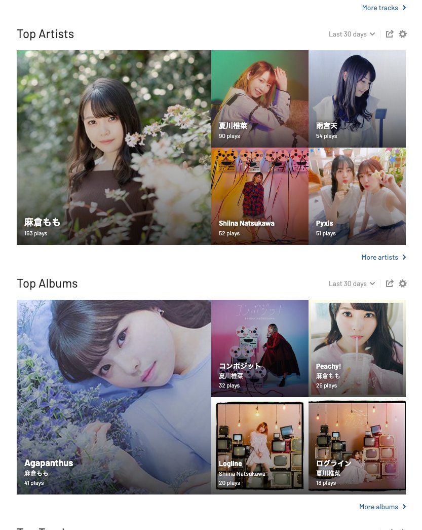 イショティハドゥス on Twitter: "Top Artists と Top Albums が TrySail のオタクみたいになってるのなんとかしたい なんでこんなんなってるんだ ...