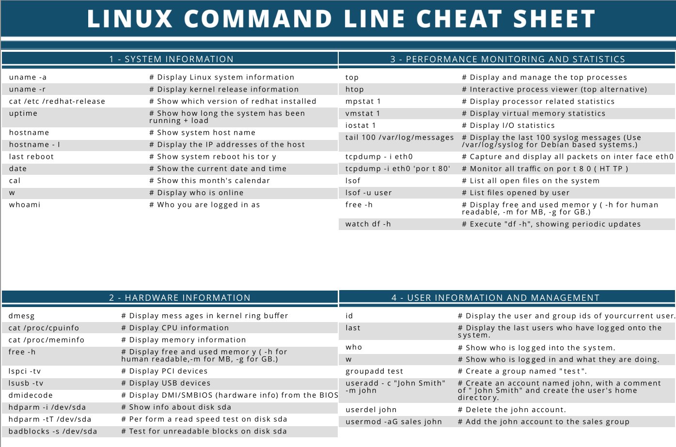 Valdemar On Twitter Linux Command Line Cheat Sheet Devops Devsecops Kubernetes Cicd K8s
