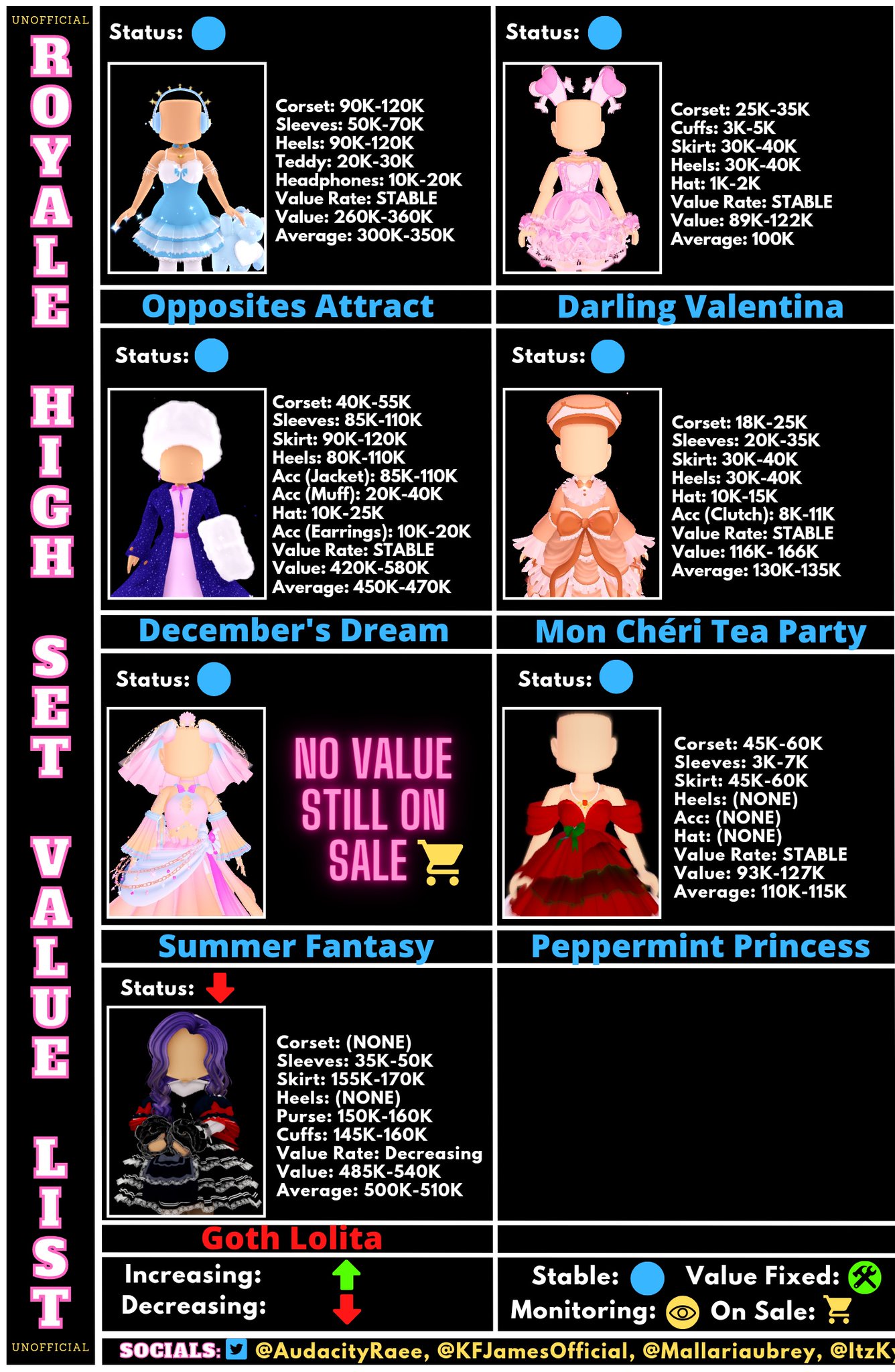 Ace on Twitter: "@mallariaubrey @AudacityRaee @NaiomiMajo Close up for people who can't zoom 🫶 ...