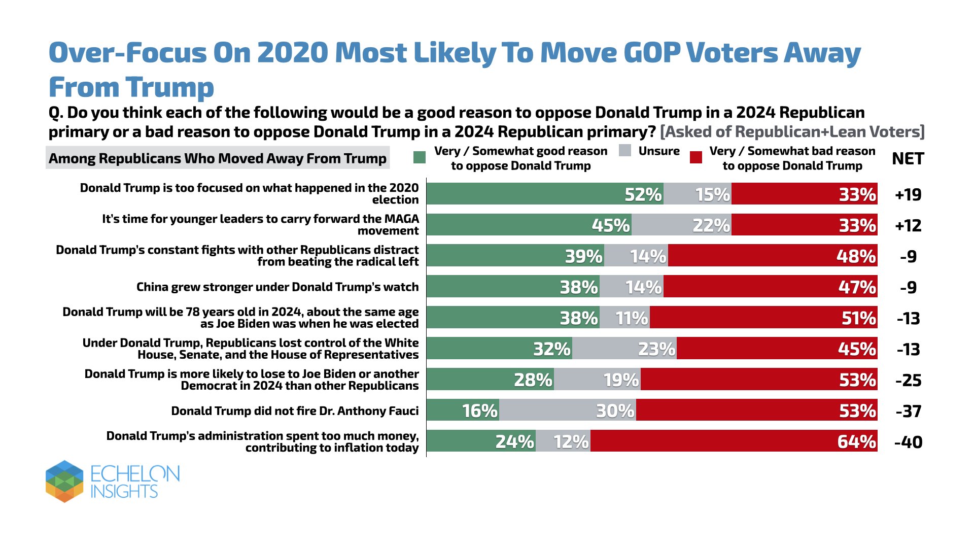 Presidential Polls 2024 Rasmussen News - Timi Adelind Presidential Polls 2024 Rasmussen News - Timi Adelind