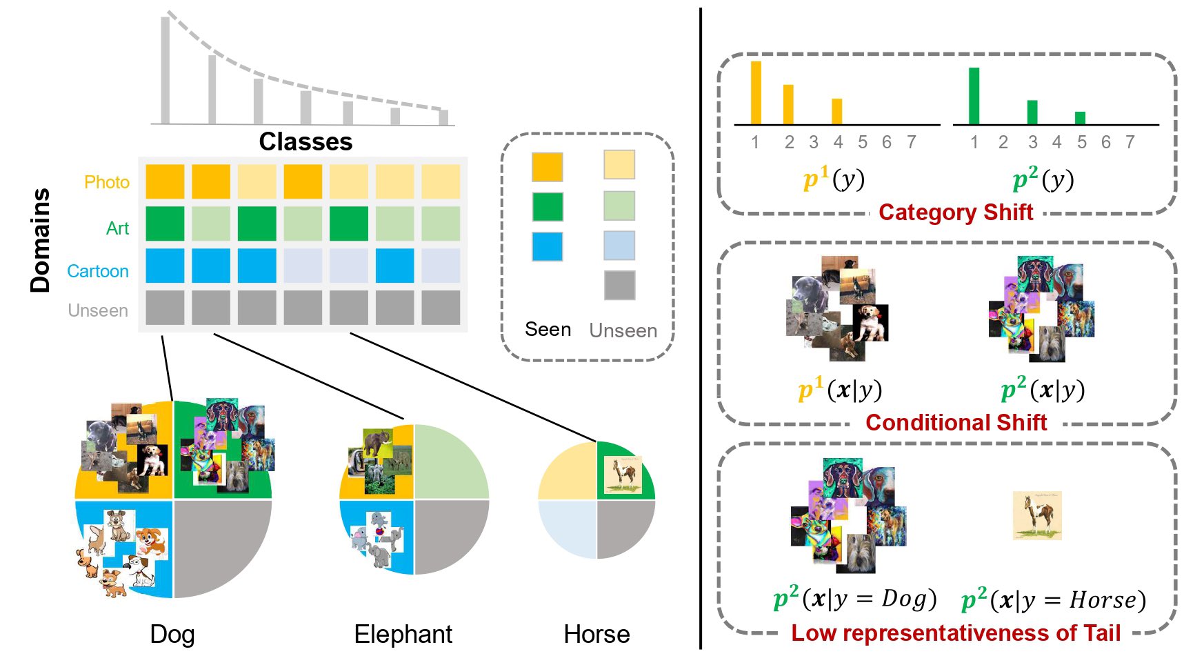 Jiankai Sun (@JiankaiSun) / Twitter