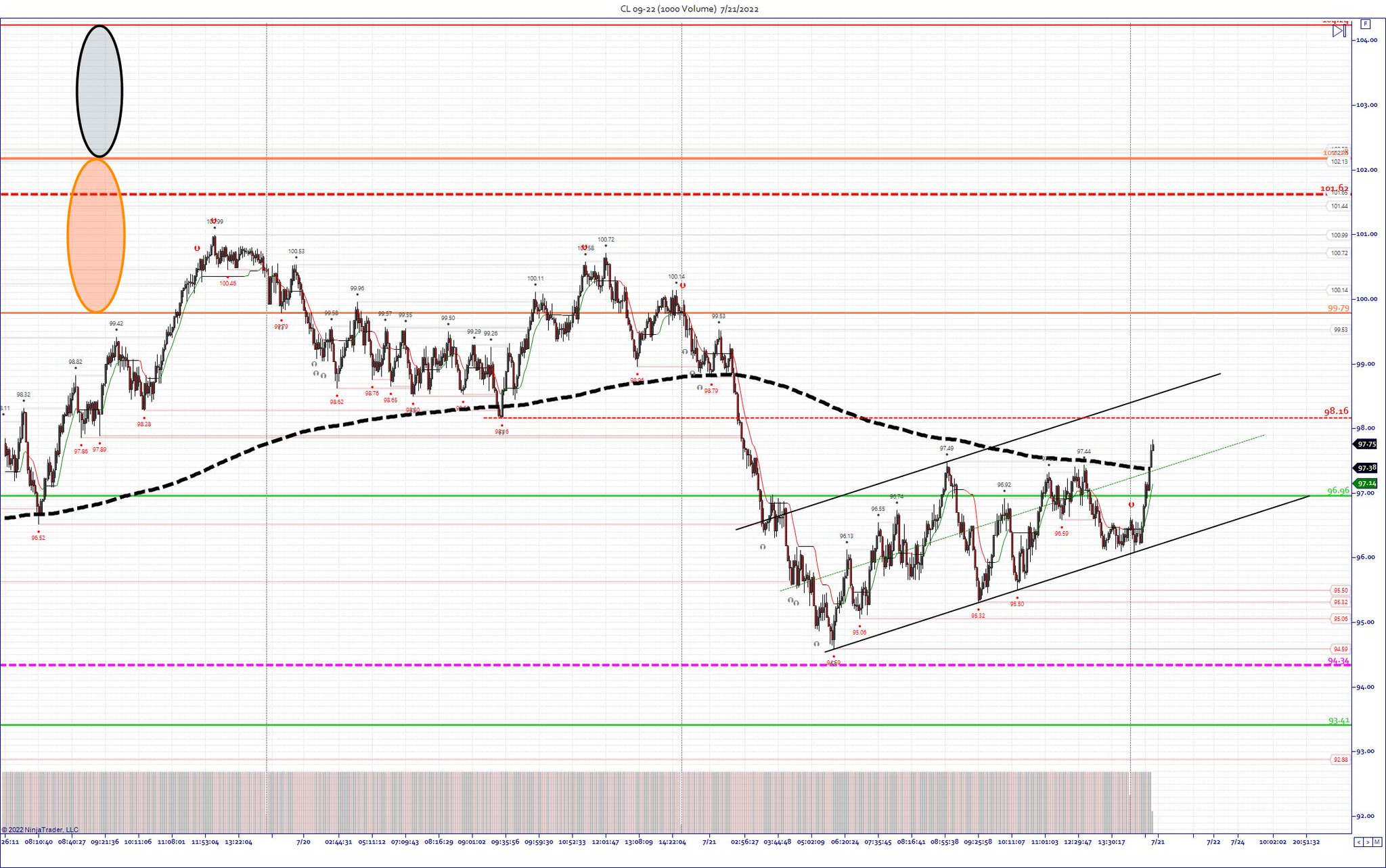 T2W🎙️ on Twitter: "flag #Crudeoil #WTI #Futures #Trader #War #Opec #Stockmarkets #tradingroom # ...
