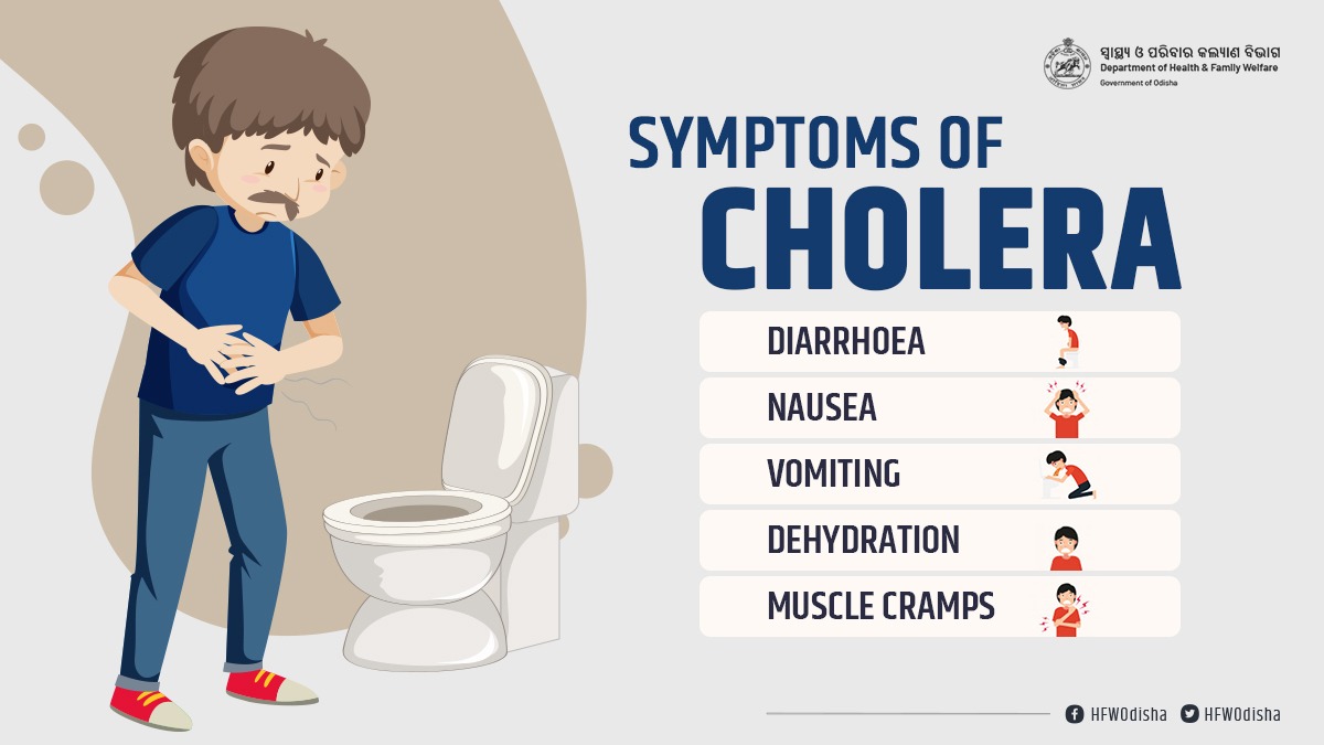 Cholera Symptoms