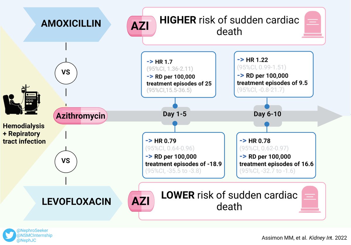 ⚖️As doctors we guide our practice by the principle: primum, non nocere ...