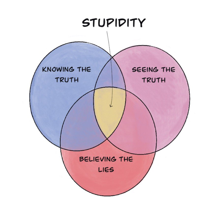 2. The kind of attitude you reflect, is the level of reality you ...