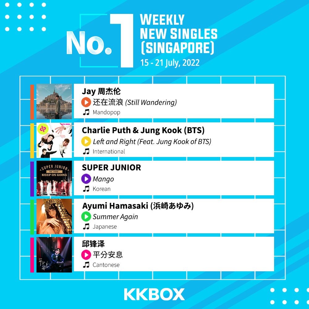 KKBOX SEA on Twitter: "Check out what songs emerged #1 on the Weekly New Singles Chart! 🎶 Which ...
