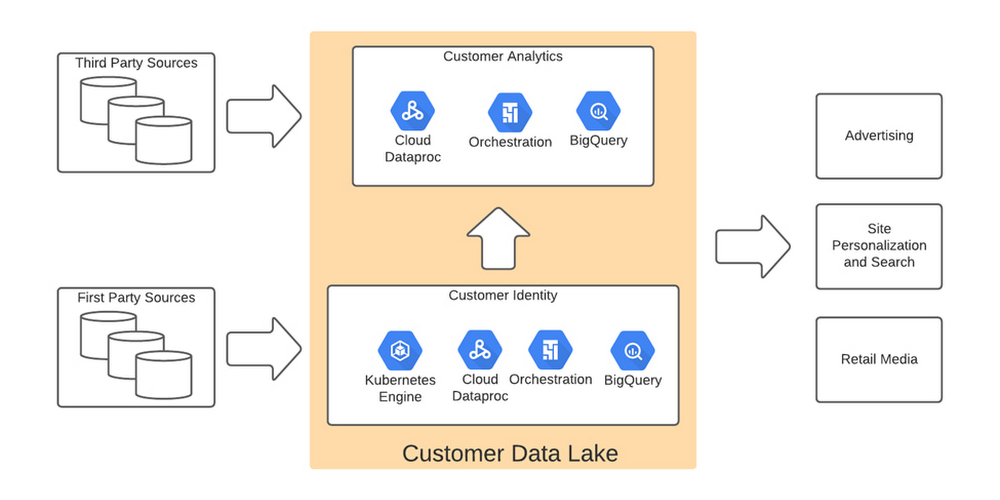 Home Depot's Challenge: Launching a modern marketing strategy using ...