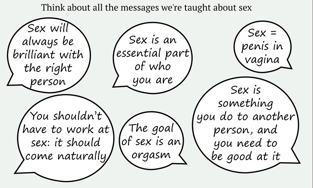 Culture Sex Relationships On Twitter The Common Sense Messages We