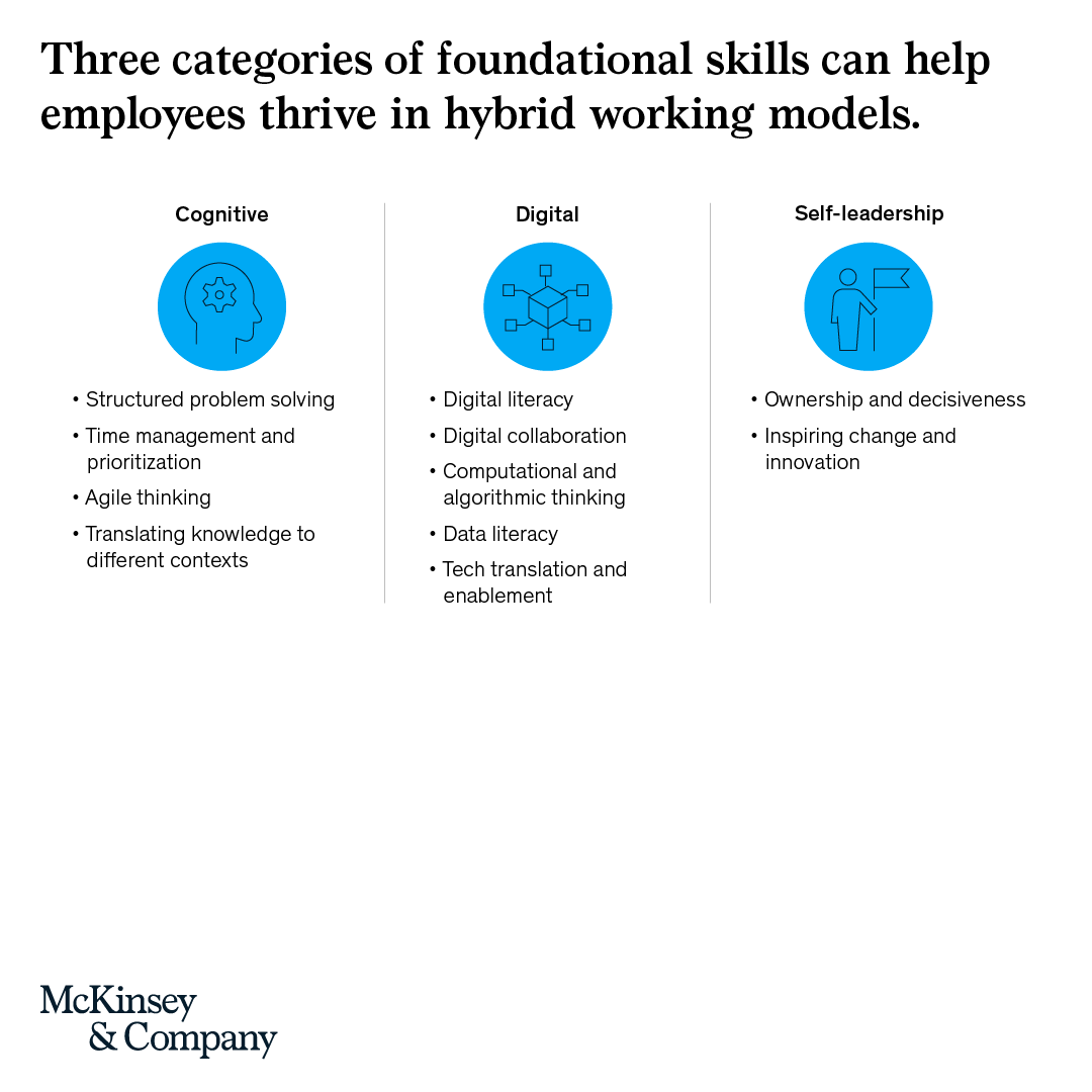 McKinsey & Company on Twitter: "Hiring, retaining, and building sufficient skills are critical ...
