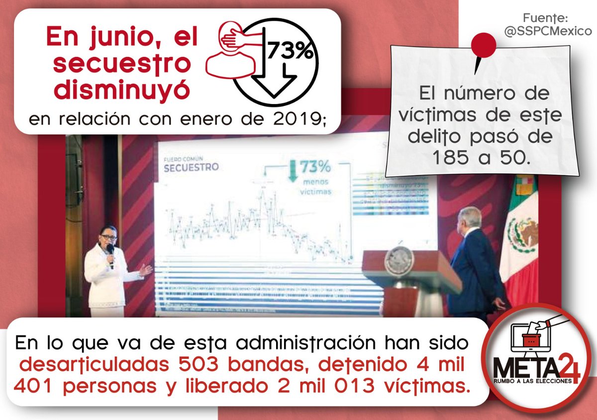 Meta24 On Twitter El Delito De Secuestro En México Registró Una