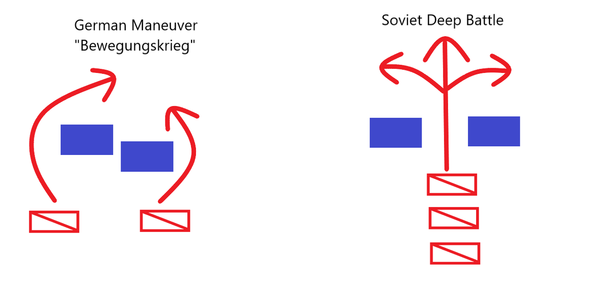 Thread: Soviet Deep Battle and Operation Bagration From June 22 to ...