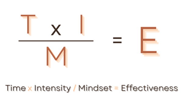 TYLER COSTON | SAVI Performance on Twitter: "You don’t need more time. You need to invest in ...