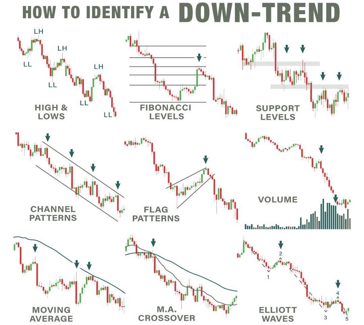Maplestax Trades On Twitter How To Identify And Trade A Downtrend