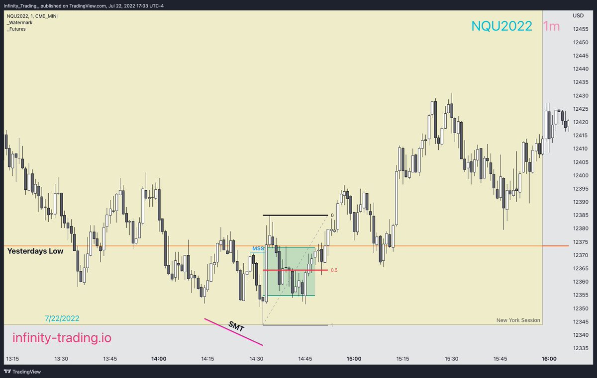 Infinity Trading’s Buy Model This is my, Infinity Trading, personal ...
