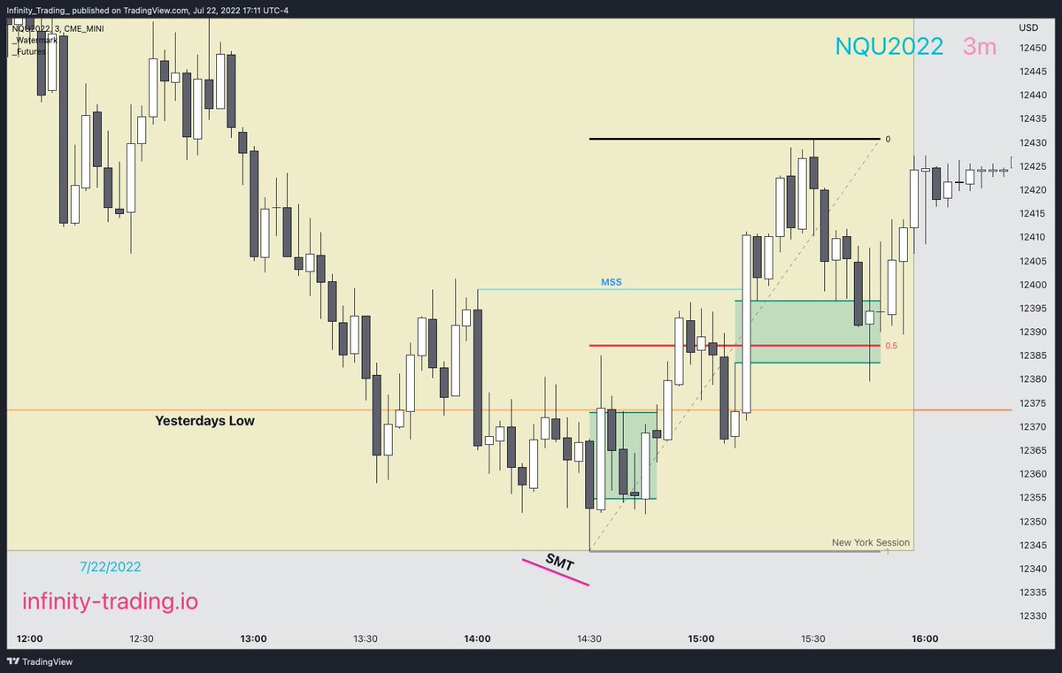 Infinity Trading’s Buy Model This is my, Infinity Trading, personal trading Buy Model derived ...