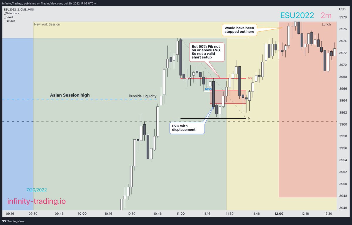 Infinity Trading’s Buy Model This is my, Infinity Trading, personal ...