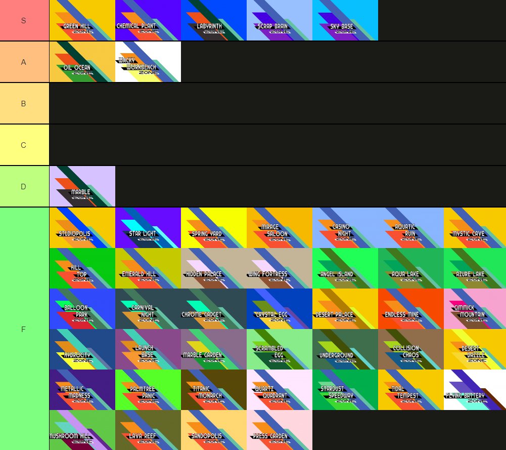Glis comms 3 3 On Twitter RT MaxOKE Definitive Sonic Zone Tier glis-comms-3-3-on-twitter-rt-maxoke-definitive-sonic-zone-tier
