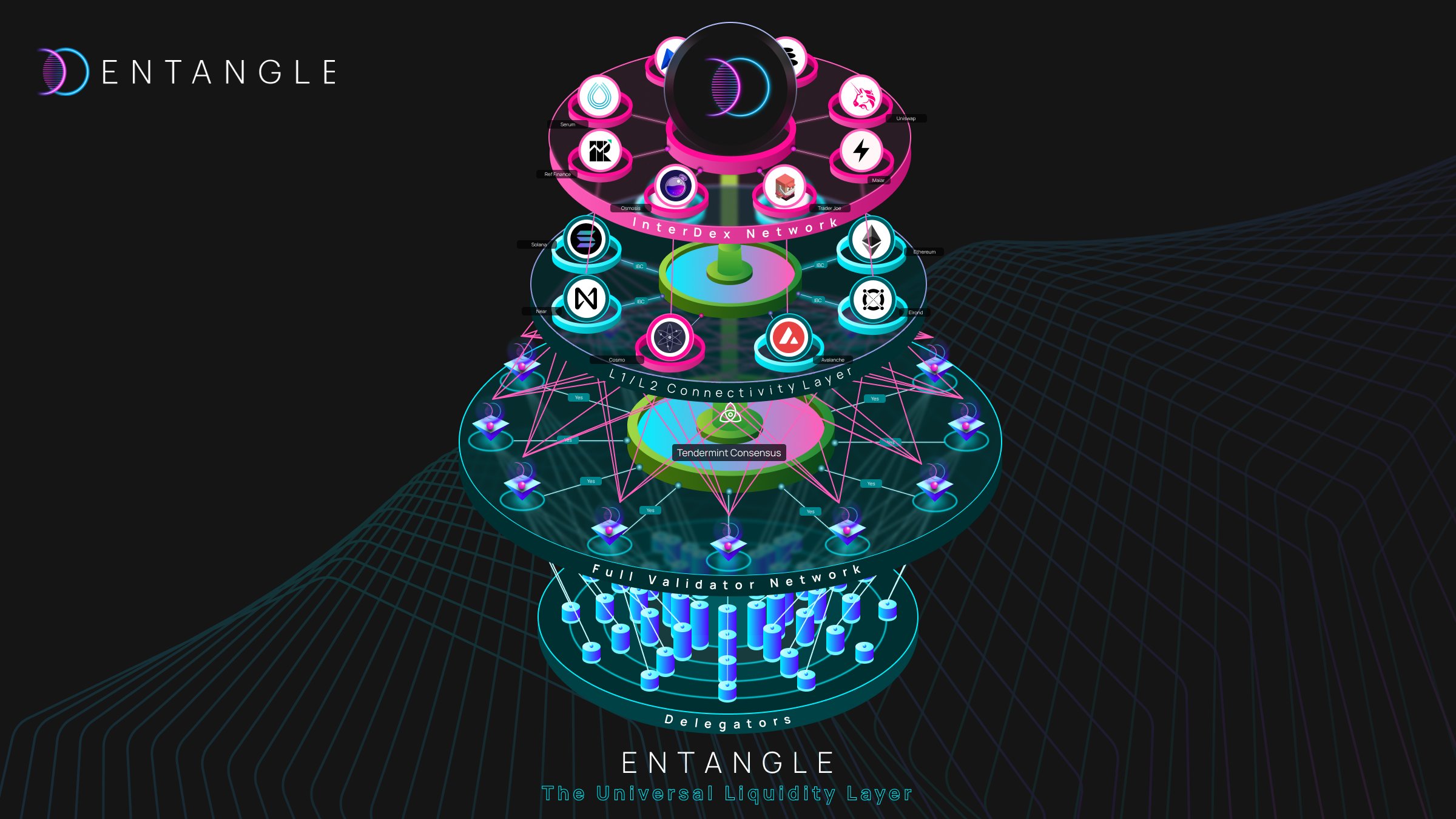 Entangle Protocol (@Entanglefi) / Twitter
