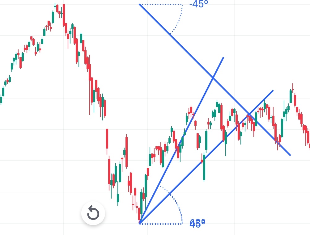 A very simple and effective strategy to find the reversal zone using ...