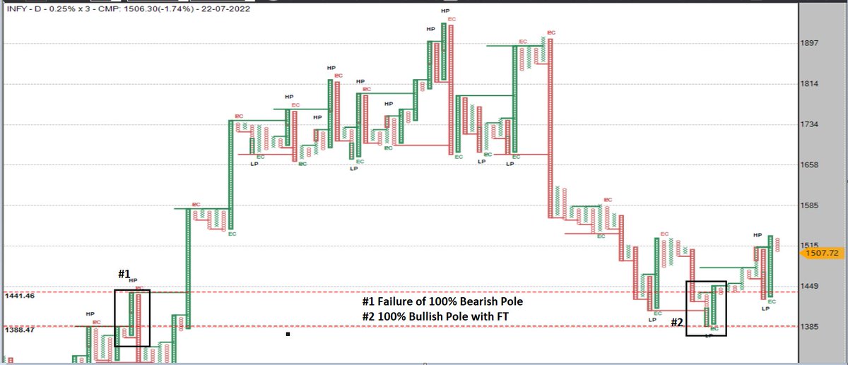 IT Index (Cmp 28168) Bullish Pattern Retest : Seems to have taken ...