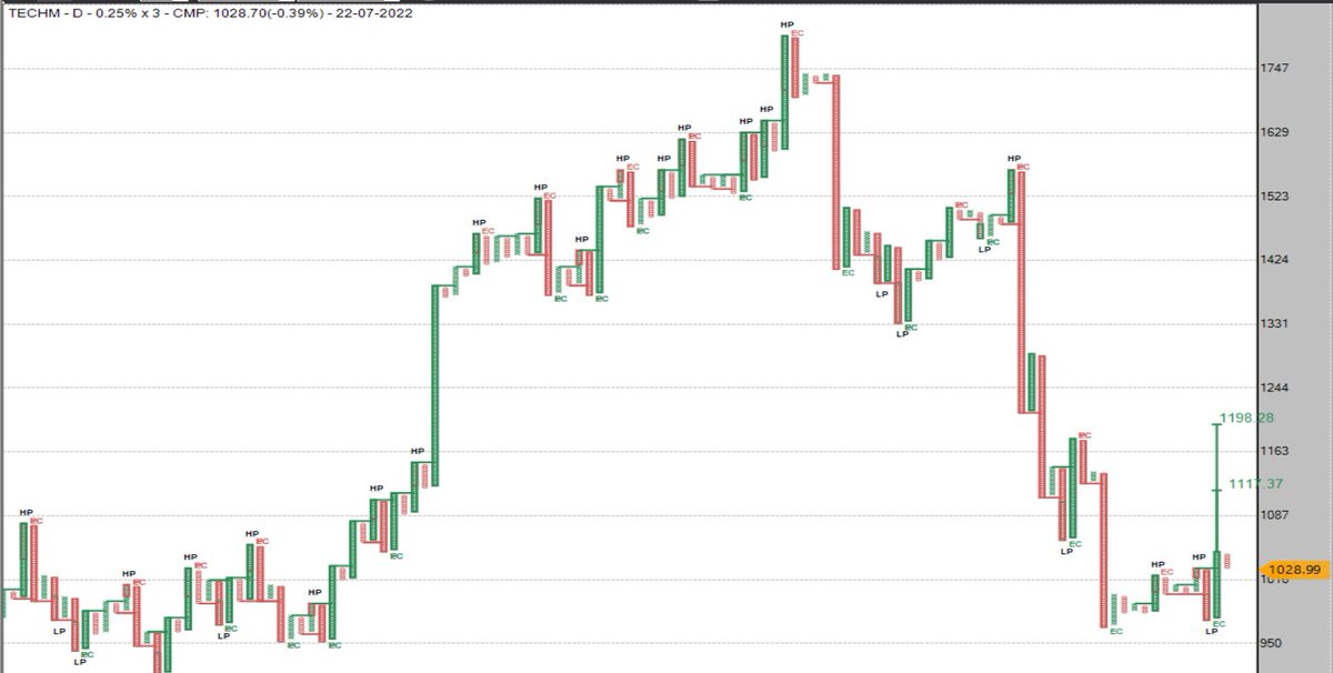 IT Index (Cmp 28168) Bullish Pattern Retest : Seems to have taken ...