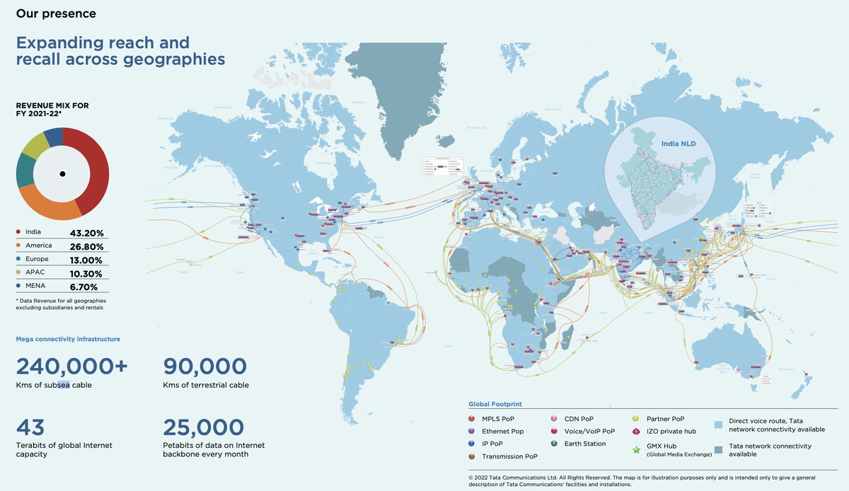 "Tata Communication" Their products & services offerings are into ...