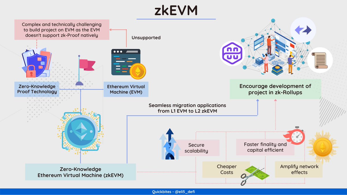 1/ #zkEVM announcements from @0xPolygonHermez, @zksync, and @Scroll_ZKP ...
