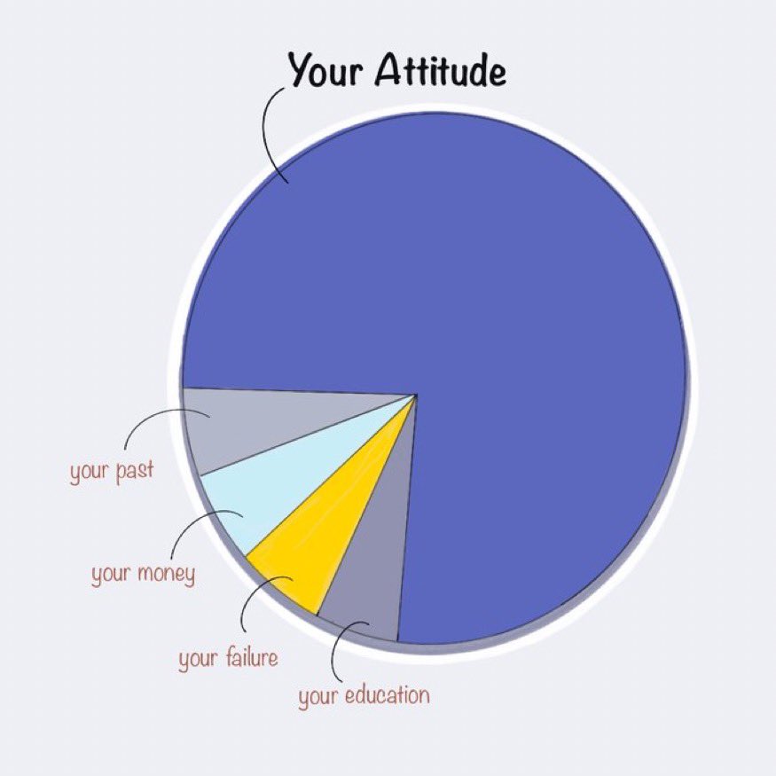 ~ 10 Unmissable Lessons on Life and Psychology ~ 1. Incremental ...