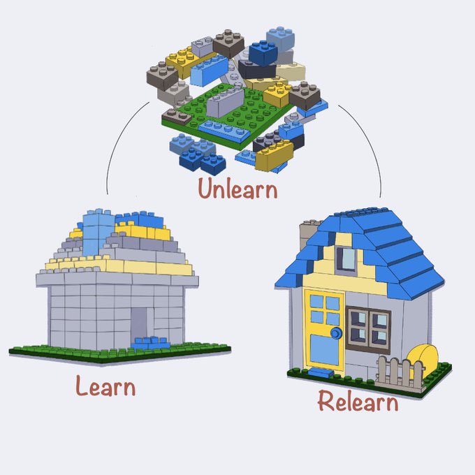 ~ 10 Unmissable Lessons on Life and Psychology ~ 1. Incremental ...