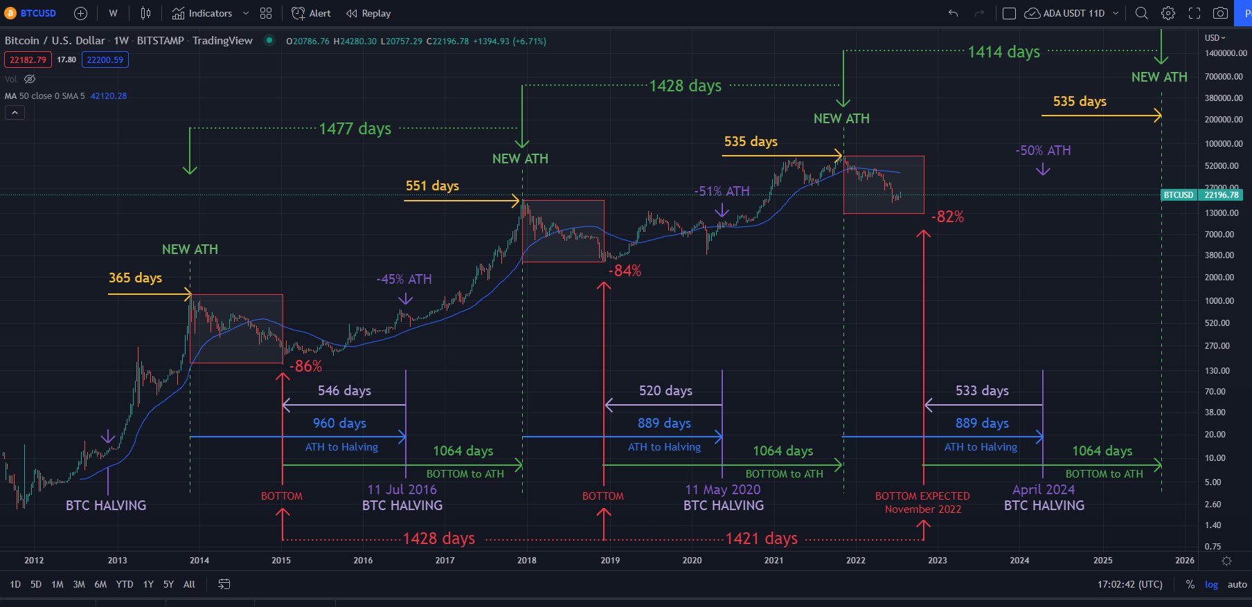 Master Kenobi on Twitter: "@TechDev_52 IMO the most important thing is for the price to reach ...