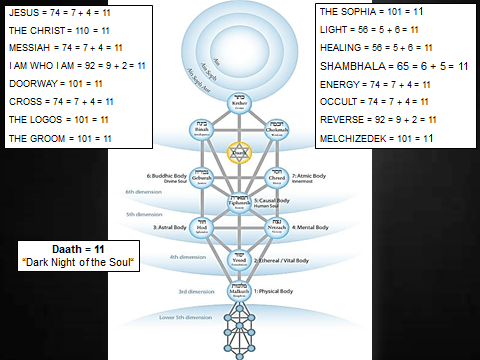 The Sephirothic Tree & Master Number 11 (A 🧵) The TOL is usually ...