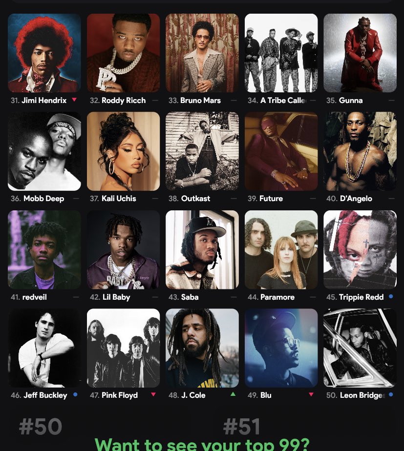 Top 50 Singers